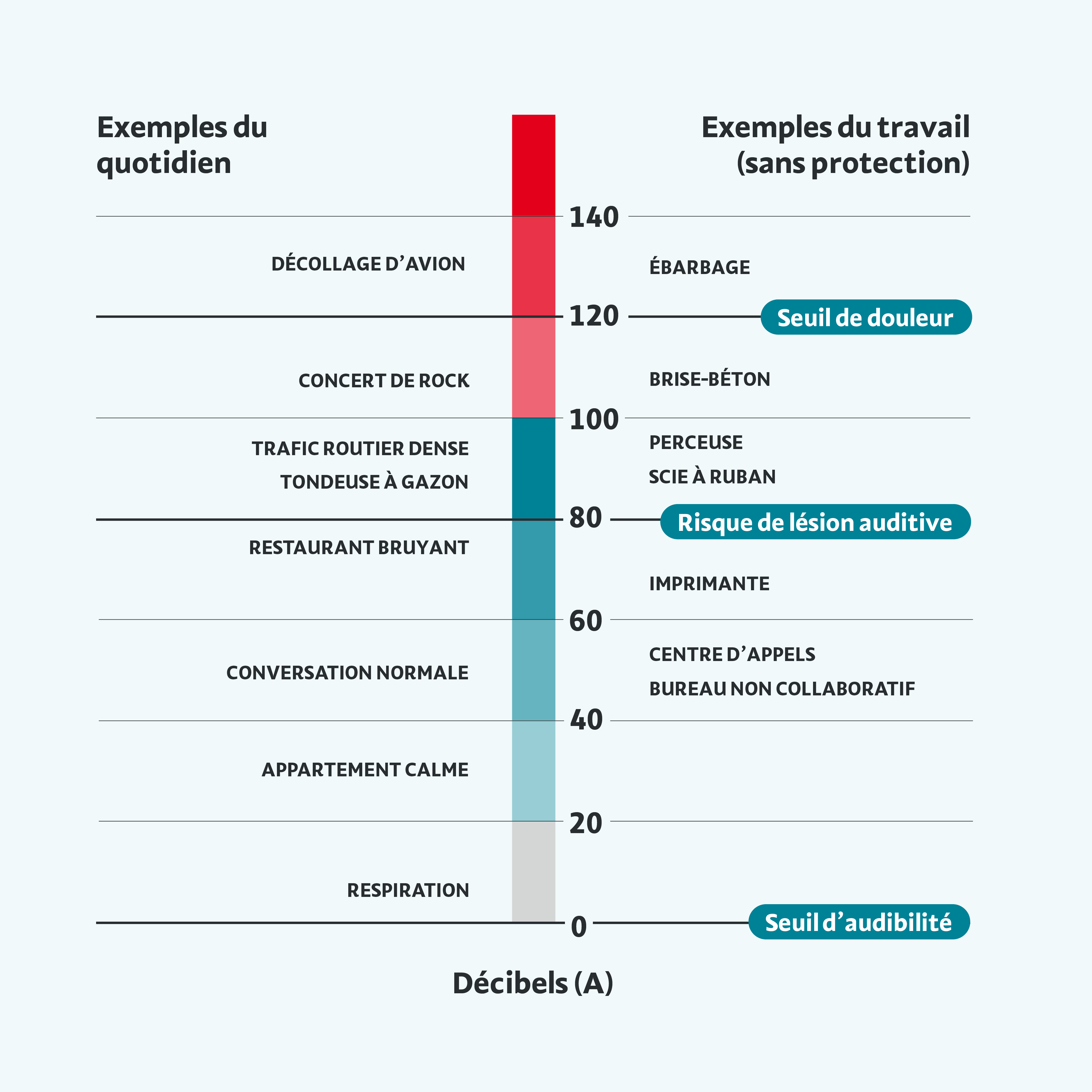 Tout savoir sur la prévention des risques auditifs en entreprise | MAAF